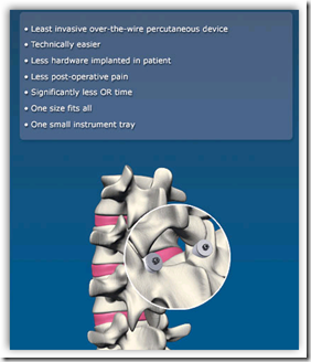 FDA Grants Conditional Approval To Interventional Spine's PercuDyn ...